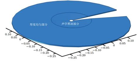 声学黑洞结构应用中的力学问题