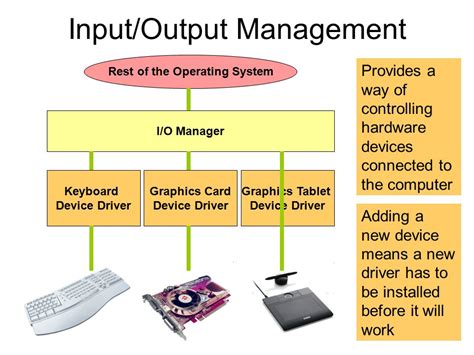 تحقیق بررسي management input output