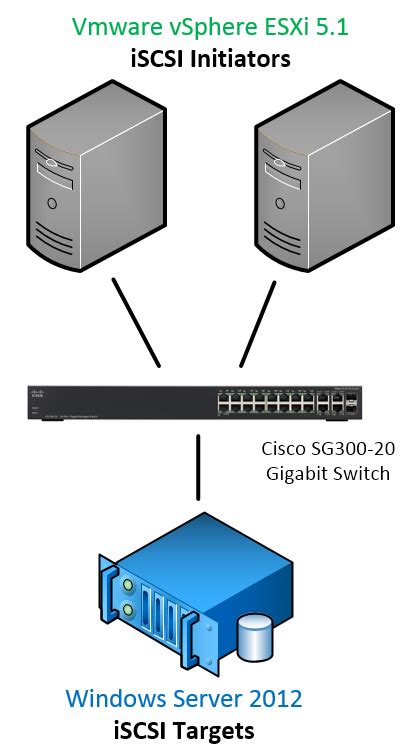 ws2012 storage iscsi target server configuring an iscsi initiator