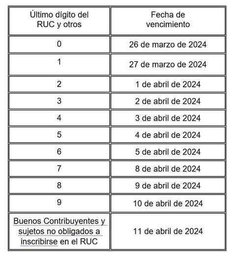 Declaración De Renta 2023 Martes 26 Se Inicia Cronograma Para Que