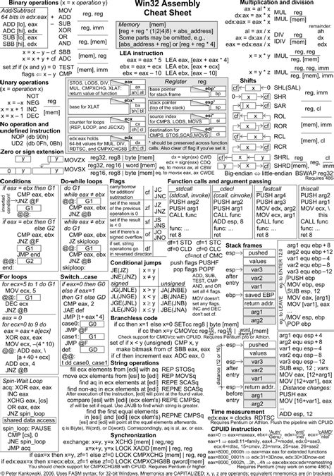 cheat sheet all cheat sheets in one page basic computer programming