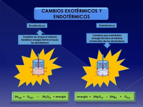 Unidad 1 Termodinámica