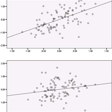 stepwise linear regression analysis dependent variable perceived