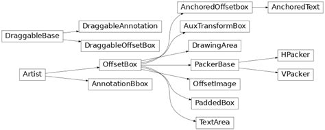 matplotlib offsetbox — matplotlib 3 3 0 documentation