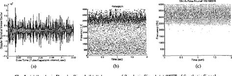 Figure 1 From Improving Doppler Ultrasound Spectroscopy With Multiband