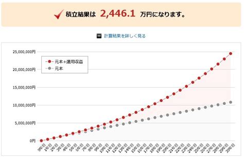 【複利効果】アインシュタインが人類最大の発明であると言った『複利』の力と72の法則 お金らいふ