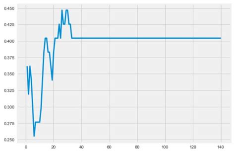python knn classification test accuracy explanation