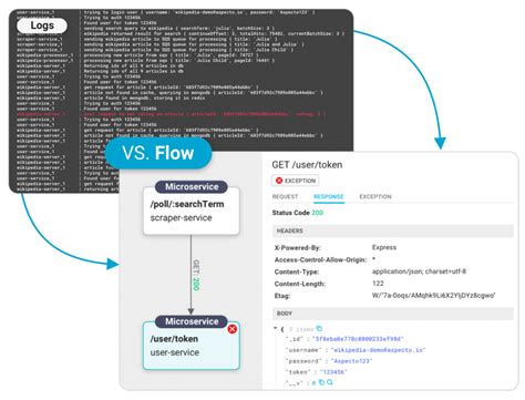 tracing why logs aren t enough to debug your microservices the new stack