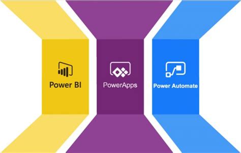 The Role Of Power Platform In Delivering The Real Business Value