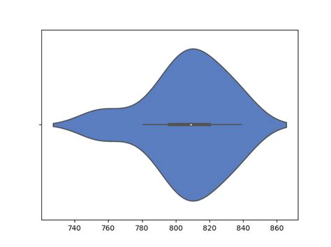 candlestick chart plotting a series of stock data in one