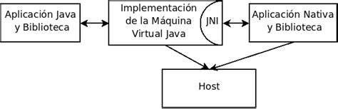 interfaz nativa de java ecured