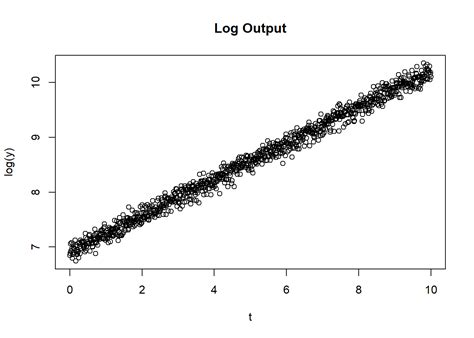 basic linear regressions for finance r bloggers