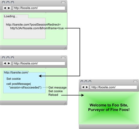 oracle commerce platform 11 1 sharing a session across multiple domains