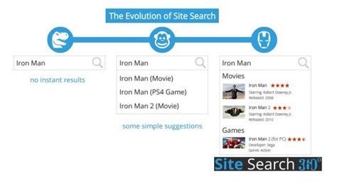 una forma de crear un buscador avanzado en tu sitio web bienestar