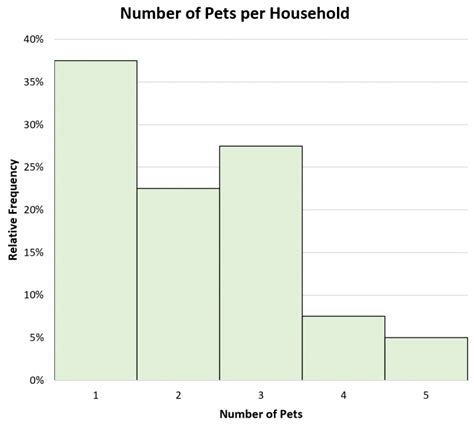 what is a relative frequency distribution statology
