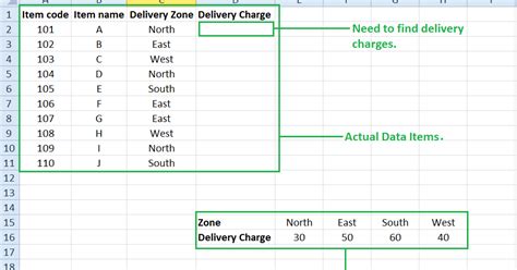 hlookup in excel