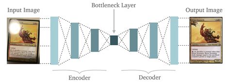 a deep convolutional denoising autoencoder for image classification
