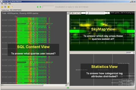 information visualization tool for sdss skyserver sql query log analysis