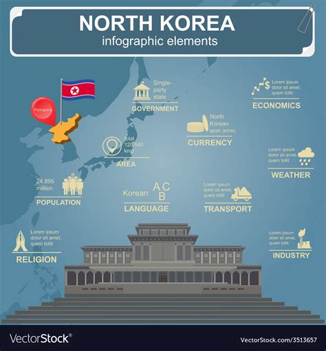 North Korea Infographics Statistical Data Sights Vector Image