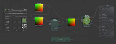 uv animation shader ibuild3d