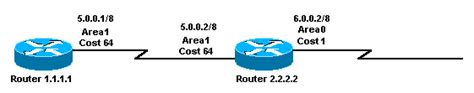 how ospf injects a default route into a normal area cisco