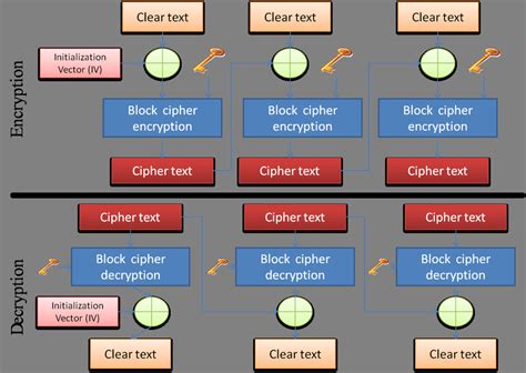 9 aes128 cbc encryption download scientific diagram