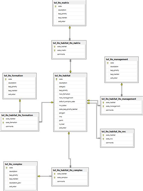 5 database — hlu tool technical guide 2 4 0 documentation
