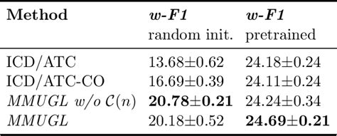 Table 9 From Multi Modal Graph Learning Over Umls Knowledge Graphs