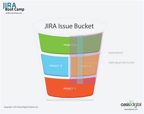 filters are the “language” of jira michael mcneil