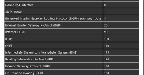 juniper ospf overview and basic configure