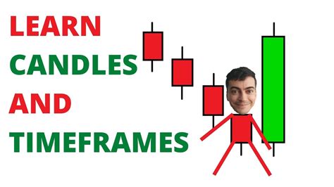Learn To Read Japanese Candlesticks And Timeframes Youtube