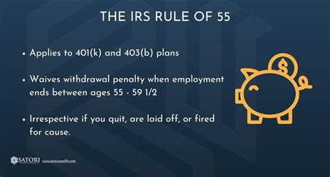 What You Need To Know To Retire Early At 55 Satori Wealth Management