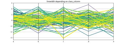 [code] order of plotting in pandas plotting parallel coordinates pandas