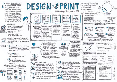 design sprint ux knowledge base sketch 68 by krisztina szerovay