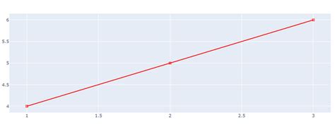 python plotly how to inspect the basic figure structure