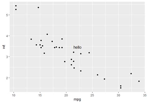 r use npc units in annotate stack overflow