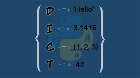 listas y matrices en python list el pythonista