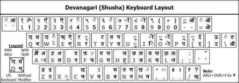 Gopika Gujarati Font Keyboard Layout Mazinnovation