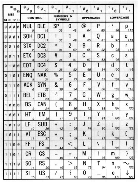 topical index c