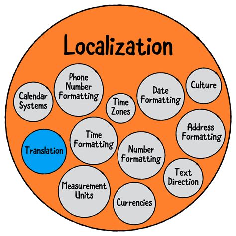 how to do internationalizing and localizing in a flutter app