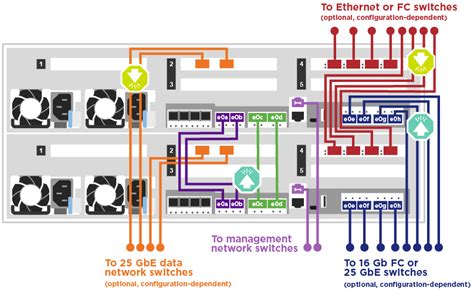 Detailed Guide Fas8300 And Fas8700