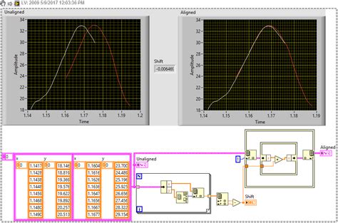 Aligning Two Waveforms Labview General Lava