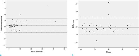The Importance Of Interface Irregularity Between The Tumor And Brain