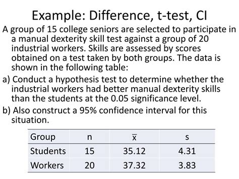 Ppt 2 Sample Z Test Known Variances Summary Powerpoint Presentation