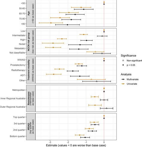 Multivariate Analysis Of Clinicopathologic Variables Influencing