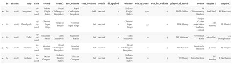 ipl winner prediction using machine learning in python