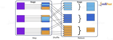 top 40 apache spark interview questions and answers for 2021