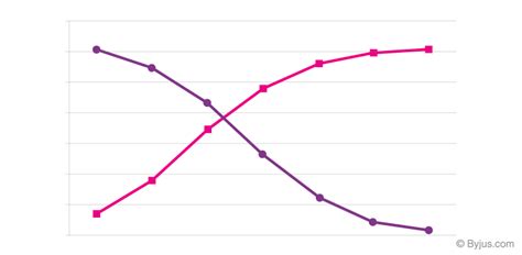 Ogive Cumulative Frequency Curve Definition And Its Types