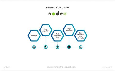 ruby on rails vs node js which should you use for your project