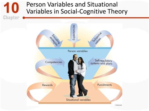 ppt chapter 10 personality theory and measurement